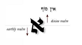 Alef | Hinstein Wiki | Fandom