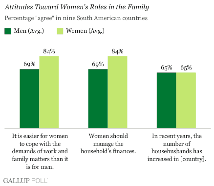 Gender roles | Hist140 Wiki | Fandom