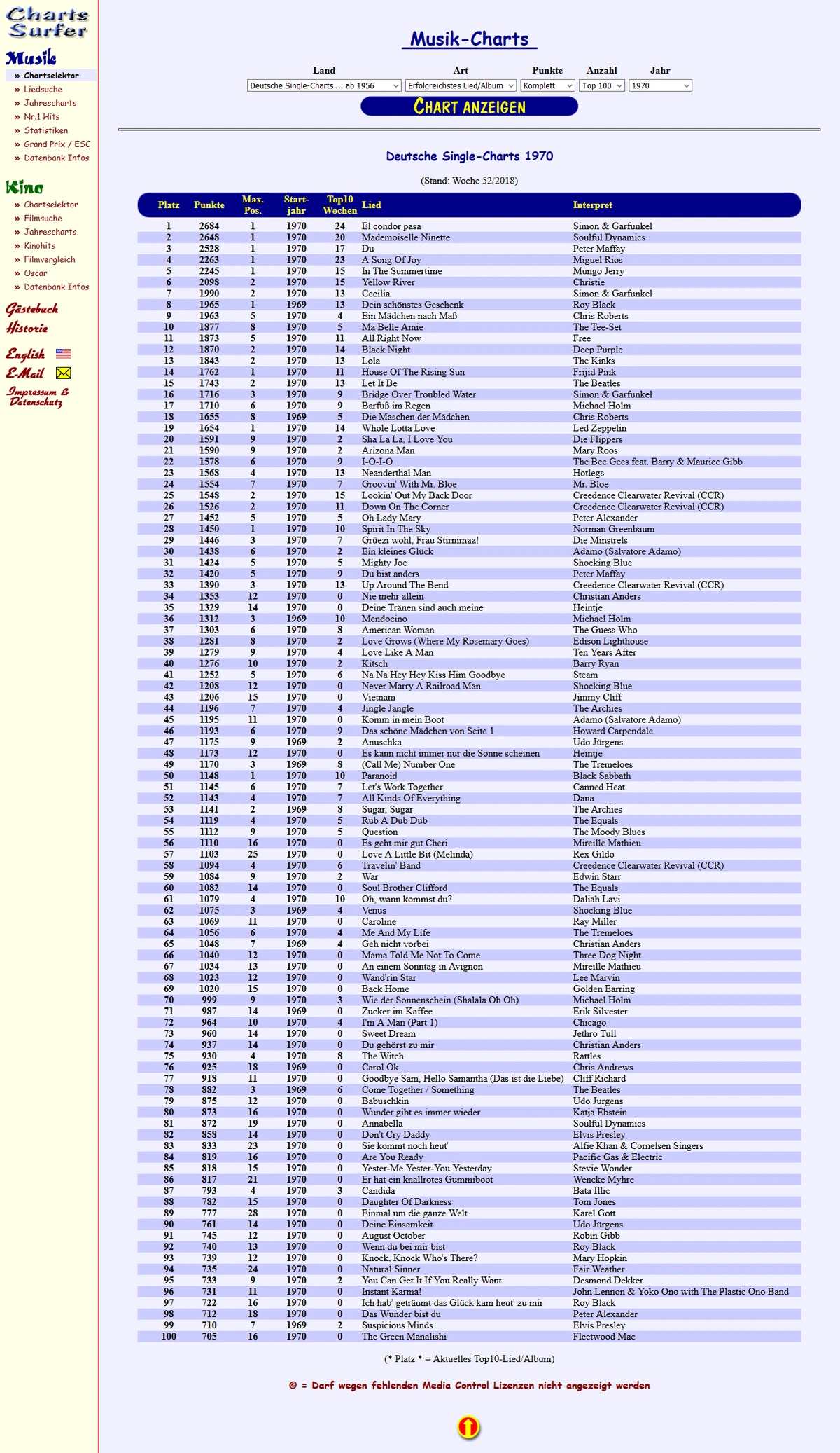 Germany Music Chart 1970 | Historical Music Charts Wiki | Fandom