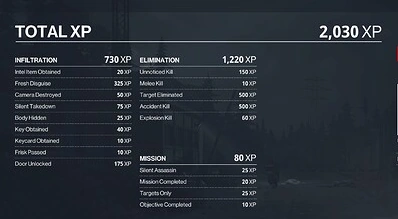 XP | Hitman Wiki | Fandom