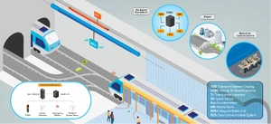 SelTrac | 香港鐵路大典 | Fandom