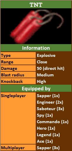 TNT | HOGS OF WAR Wiki | Fandom