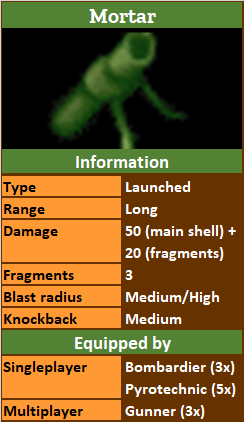 Mortar | HOGS OF WAR Wiki | Fandom