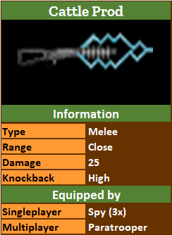 Cattle Prod | HOGS OF WAR Wiki | Fandom
