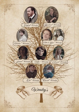 Bonnie Weasley | Hogwarts Dark Ages: A Fallen World Wiki | Fandom