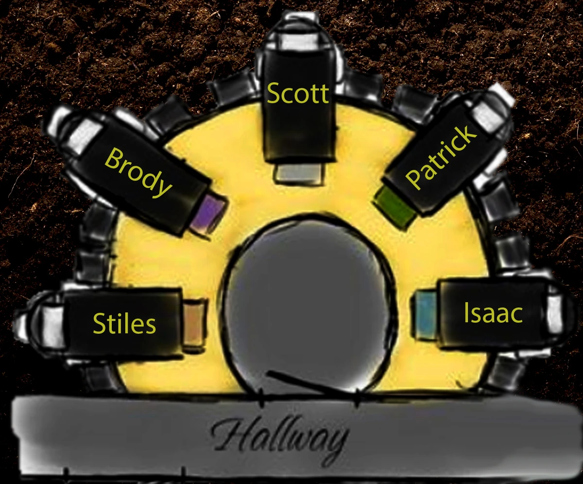 The Golden Five | Hogwarts Life Wiki | Fandom