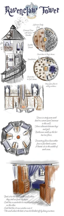Ravenclaw Tower | Hogwarts Life Wiki | Fandom