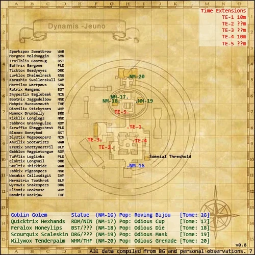 Dynamis - Jeuno | Hokutens Ultimate Wiki | Fandom