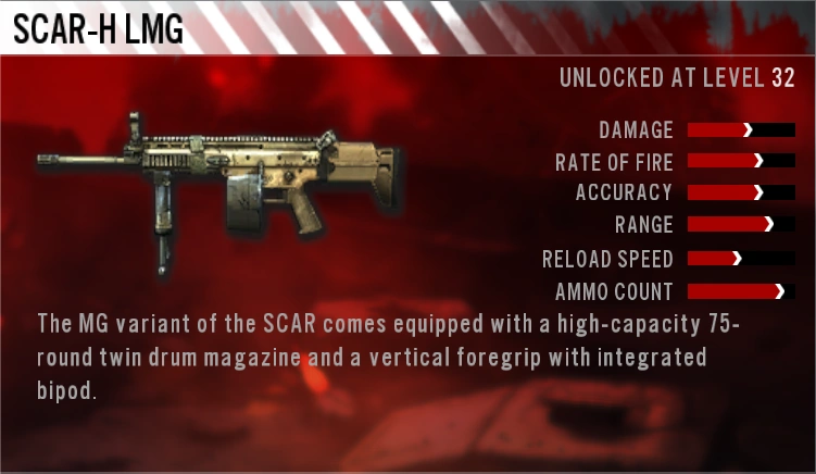 SCAR-H LMG | Homefront Wiki | Fandom