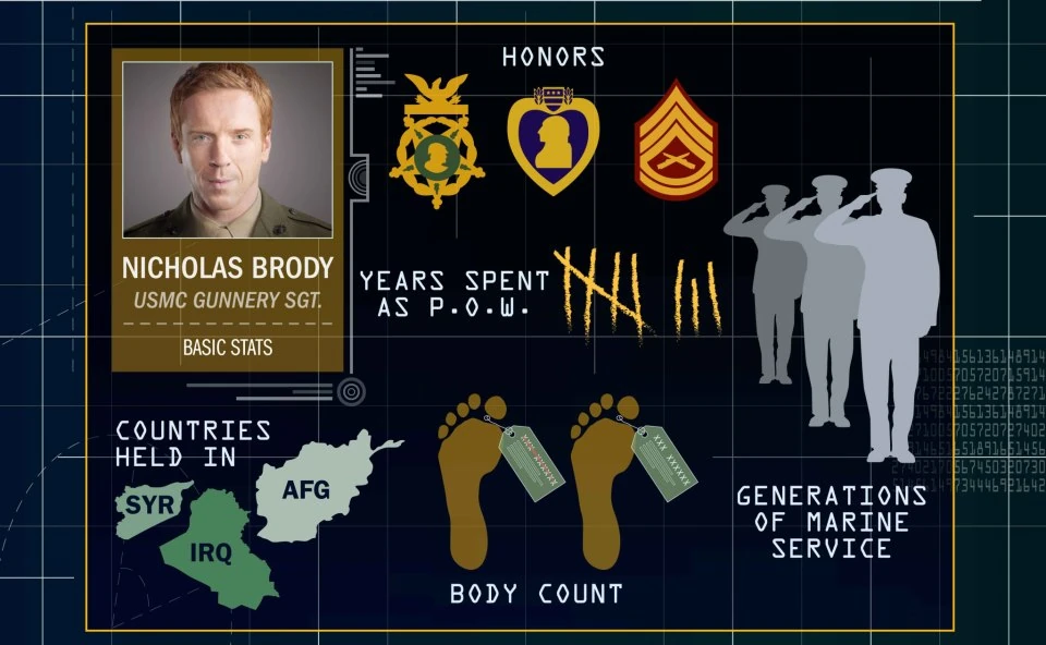 Nicholas Brody | Homeland TV Wiki | Fandom