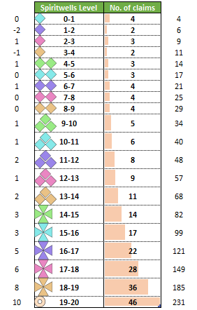 Spiritwells | Home Quest - Idle Adventure Wiki | Fandom