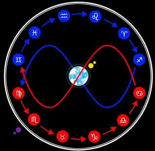 Planets | Homestuck Roleplay Wiki | Fandom