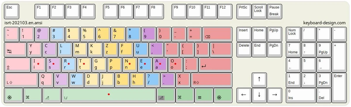 ISRT Keyboard Layout | Homie Wiki | Fandom