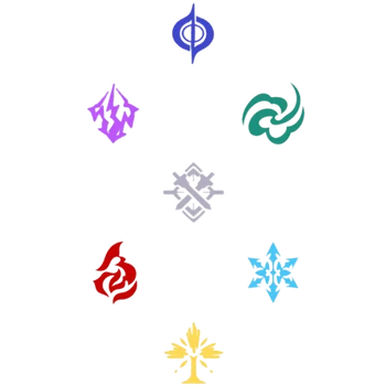 Éléments | Wiki Honkai Star Rail FR | Fandom