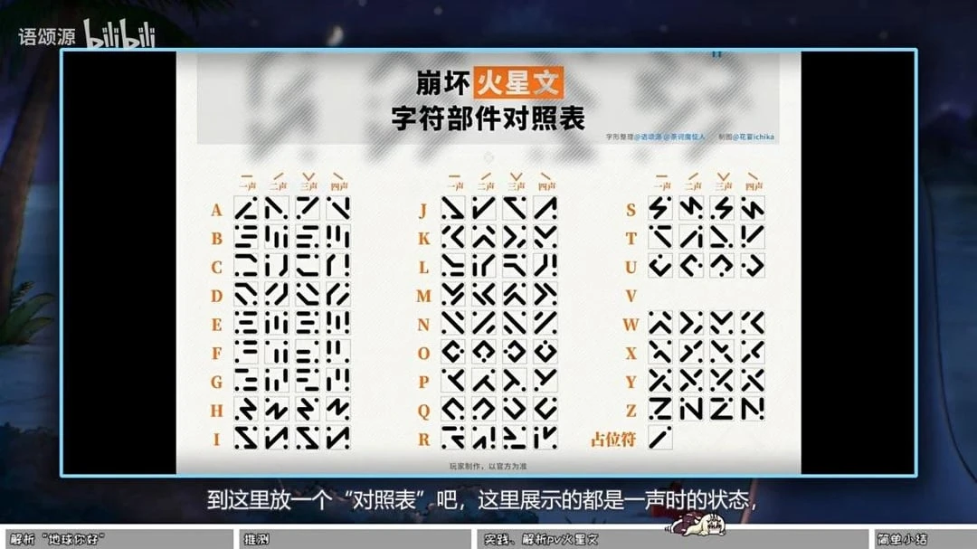 Martian Language - Official Honkai Impact 3 Wiki