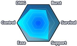 Reverist Calico | Honkai Impact 3rd Wiki | Fandom