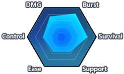 Crimson Impulse - Official Honkai Impact 3 Wiki