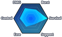 Battle Storm | Honkai Impact 3rd Wiki | Fandom