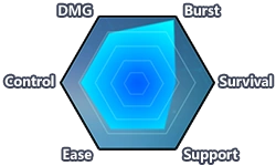 Void Drifter | Honkai Impact 3rd Wiki | Fandom