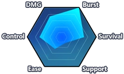 Knight Moonbeam | Honkai Impact 3rd Wiki | Fandom