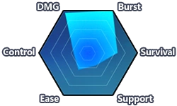 Darkbolt Jonin | Honkai Impact 3rd Wiki | Fandom