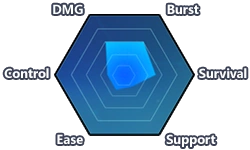 Valkyrie Bladestrike - Official Honkai Impact 3 Wiki
