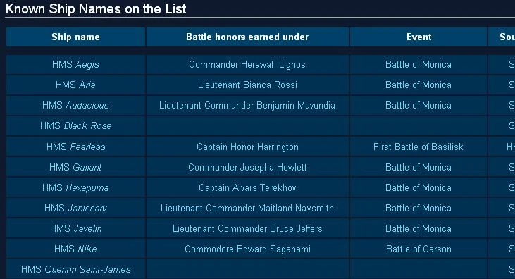 Talk:List of Honor | Honorverse | Fandom