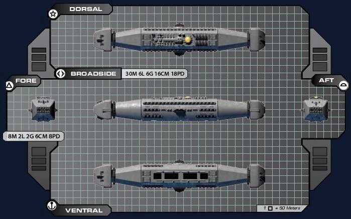 Triumphant class | Honorverse | Fandom