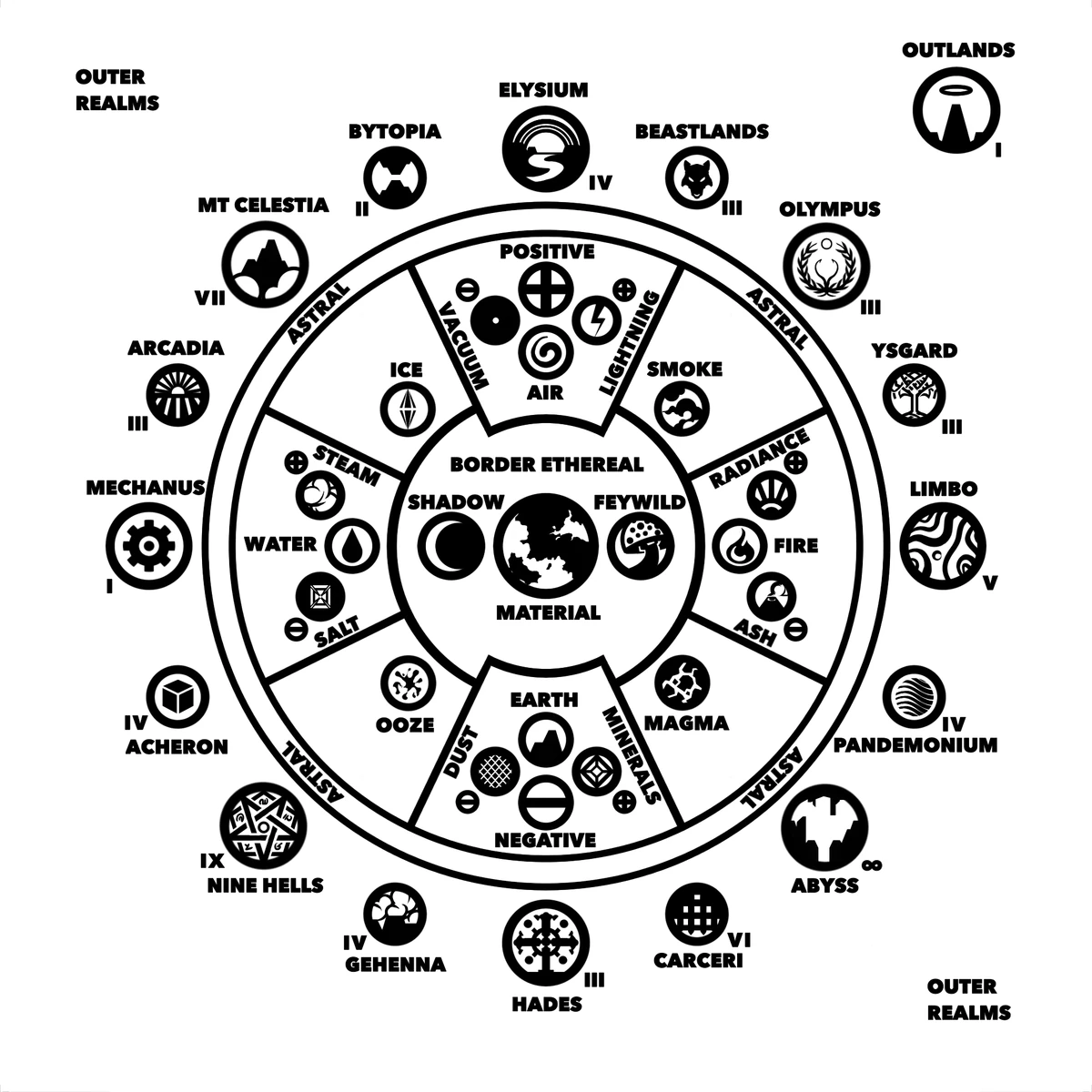 Ebenen | Hopfig Wiki | Fandom