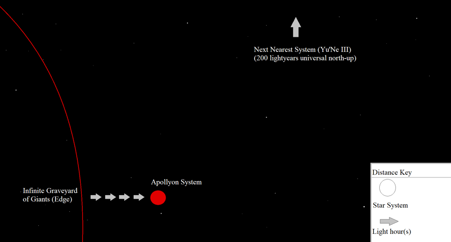 Ghyp Planetary System | Hoppism Wikia | Fandom