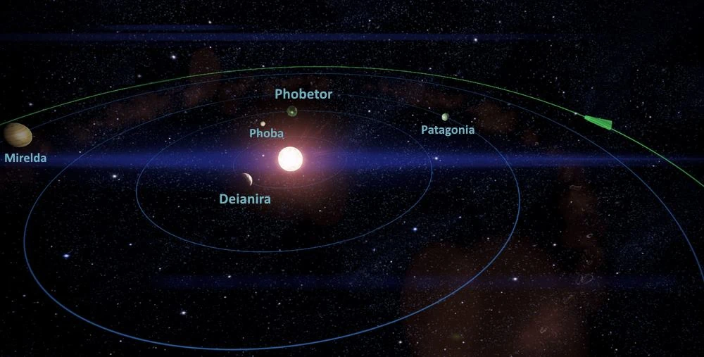 Proelium | Horizons Wiki | Fandom