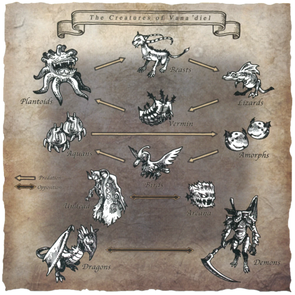 Bestiary & Beast Strength Chart | HorizonXI Wiki | Fandom
