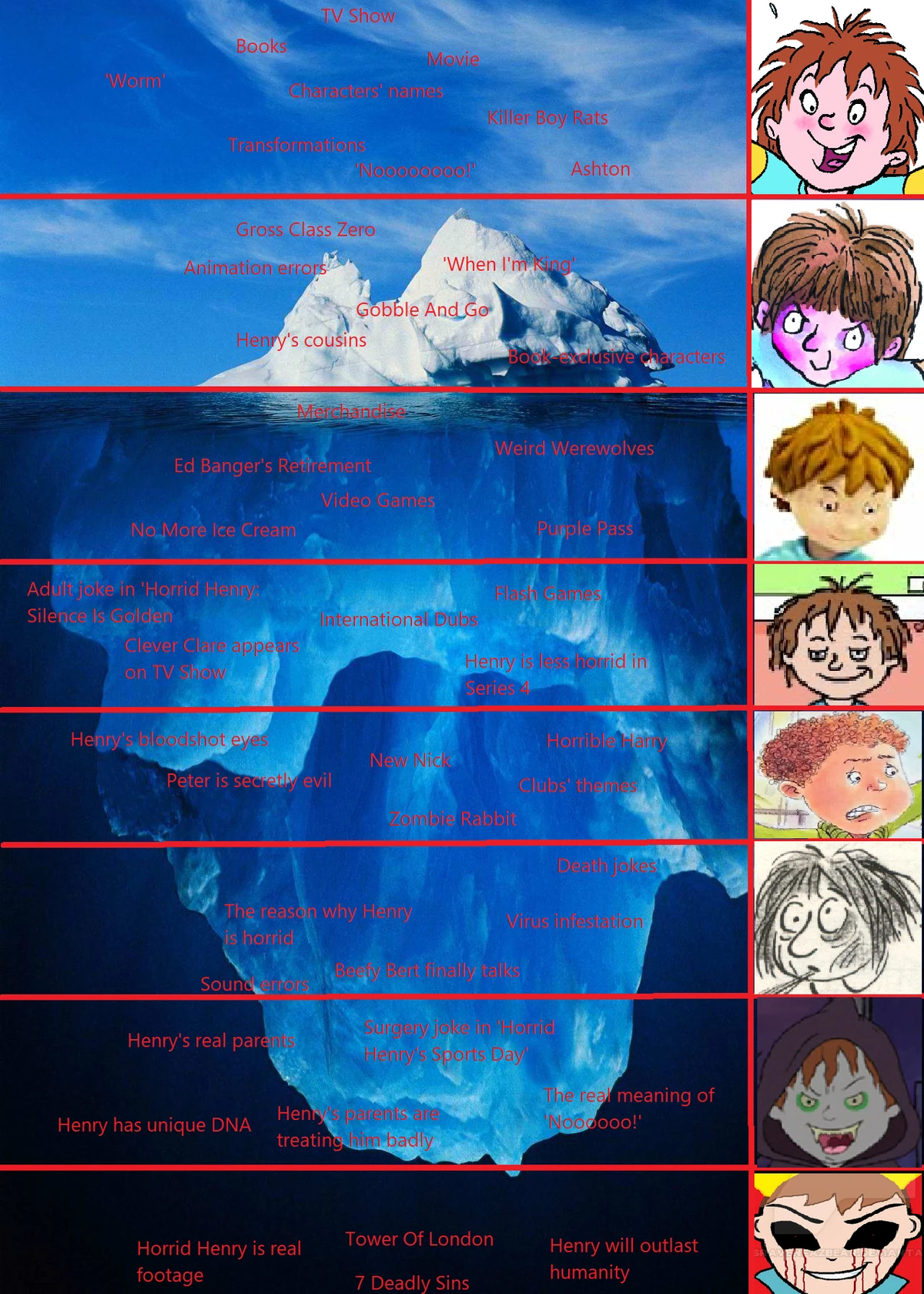 User blog:Liam3667/Horrid Henry Iceberg | Horrid Henry Wiki | Fandom