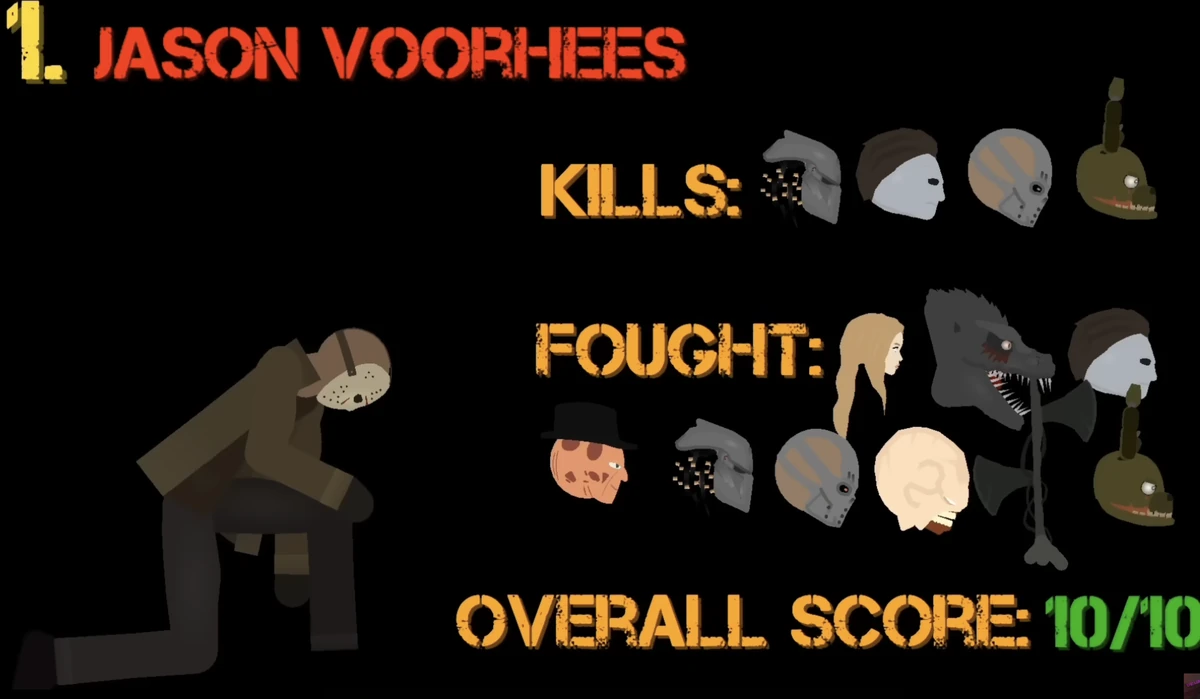Leaderboards | Horror Battle Royale Wiki | Fandom