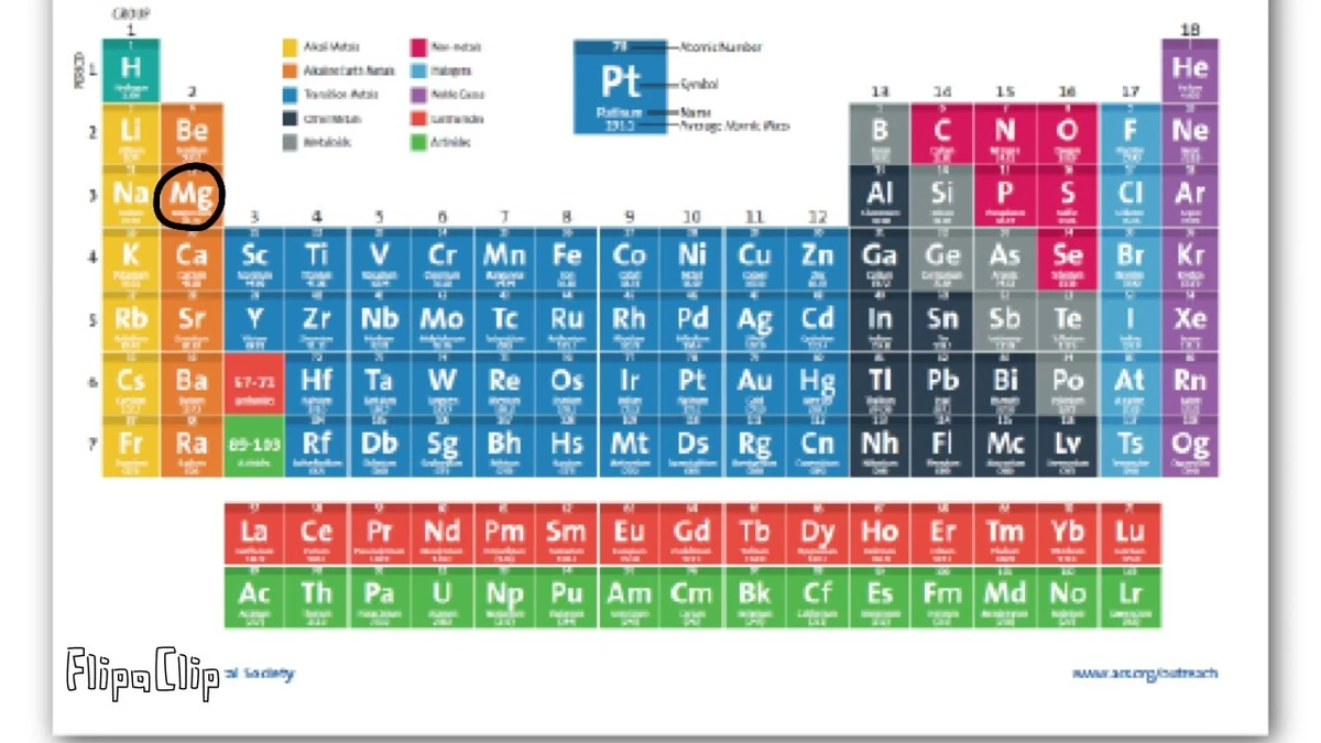 The periodic table song (song by Tom) | Horror Tube Wiki | Fandom