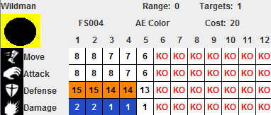 Wildman R | HorrorClix Wiki | Fandom