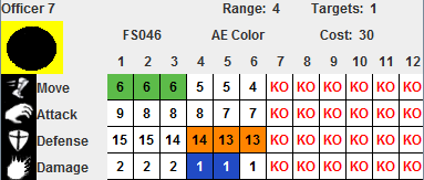 Officer 7 | HorrorClix Wiki | Fandom