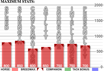 Nonius | Horse Isle 1 Wiki | Fandom