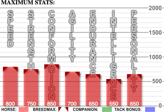 Morab | Horse Isle 1 Wiki | Fandom