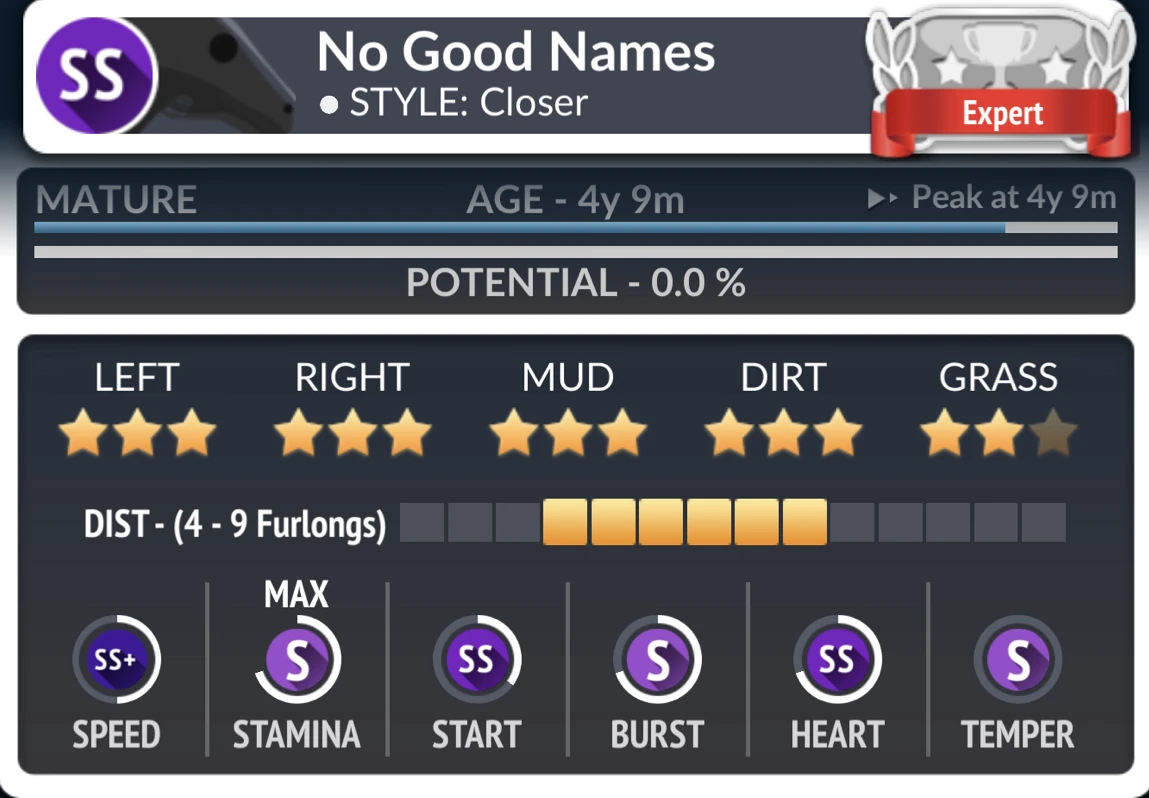 No Good Names | HorseRacingManager Wiki | Fandom