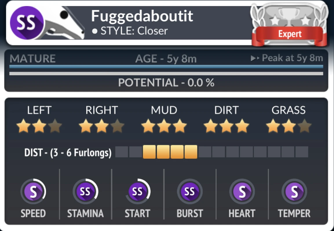 Fuggedaboutit | HorseRacingManager Wiki | Fandom