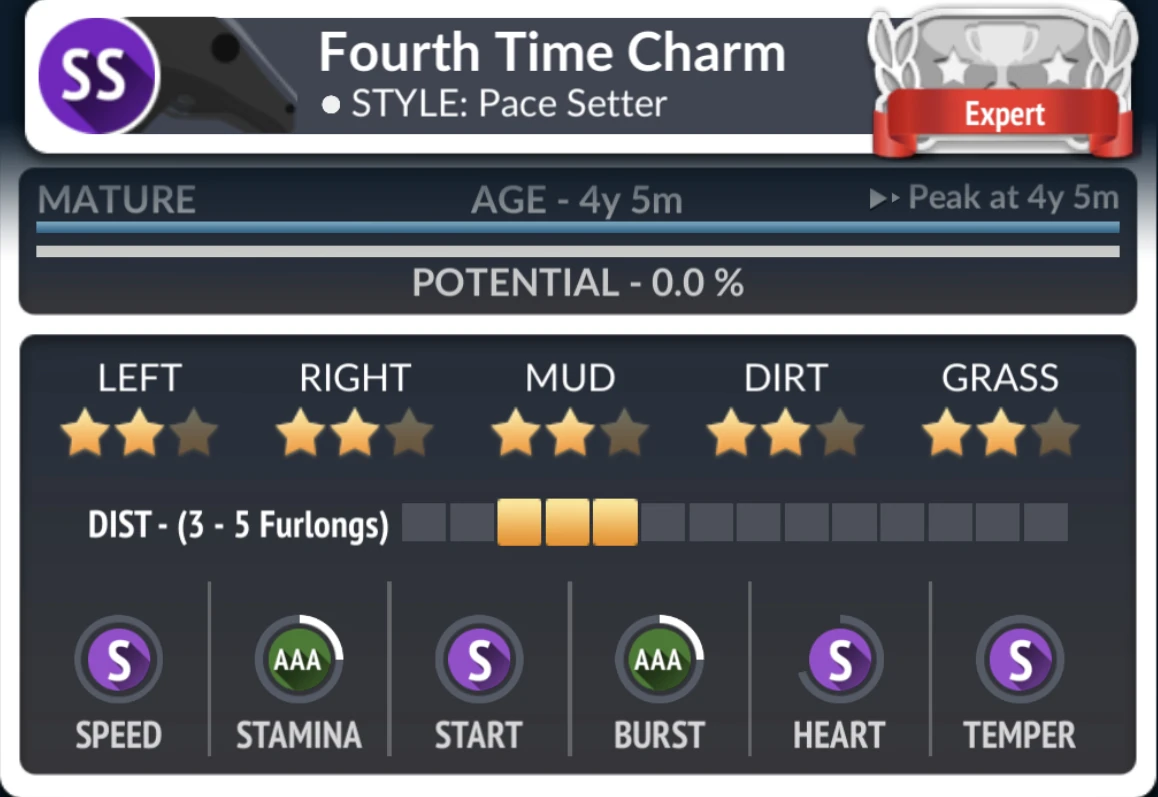 Fourth Time Charm | HorseRacingManager Wiki | Fandom