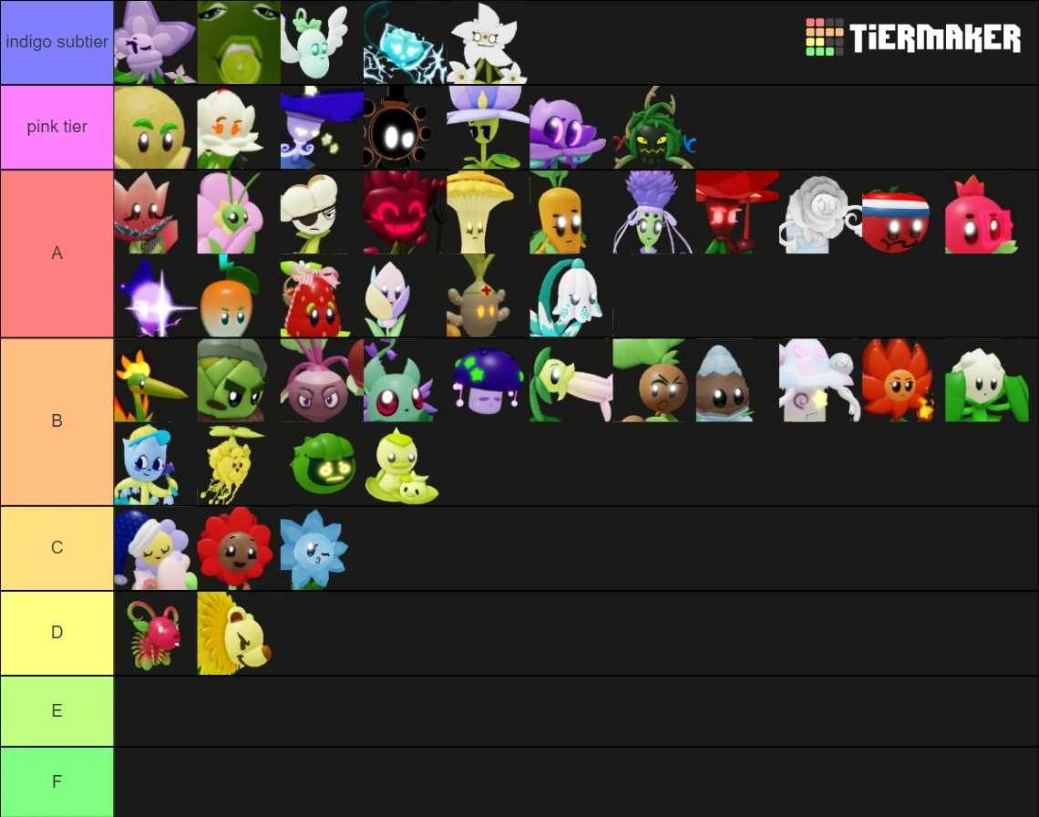 Tier List | Horticulture: The Lawn Wiki | Fandom