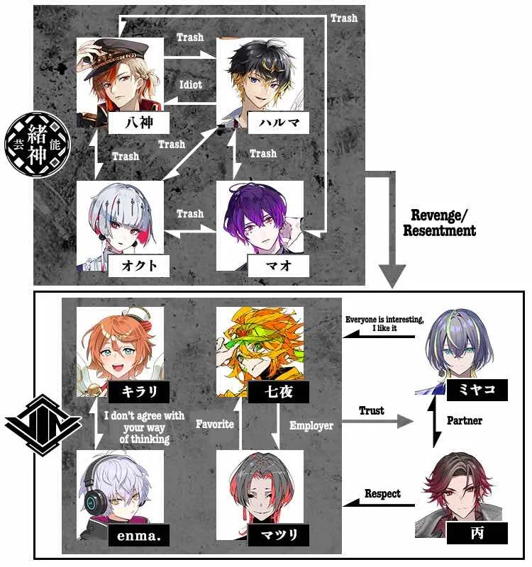 English Translations | Hoshikuzu Unison Wiki | Fandom