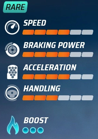 Rip Rod | Hot Wheels Unleashed Wiki | Fandom