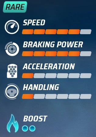 Fast Gassin | Hot Wheels Unleashed Wiki | Fandom