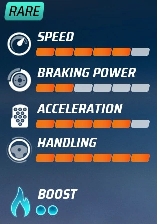 Synkro | Hot Wheels Unleashed Wiki | Fandom