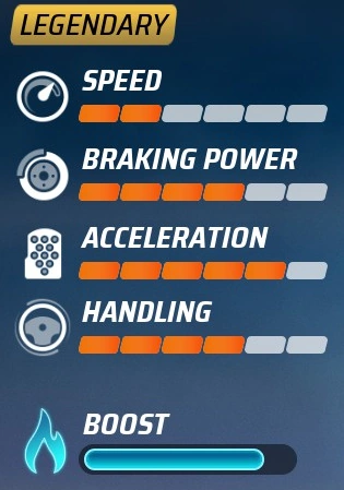 Bump Around | Hot Wheels Unleashed Wiki | Fandom