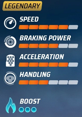 Rip Rod | Hot Wheels Unleashed Wiki | Fandom