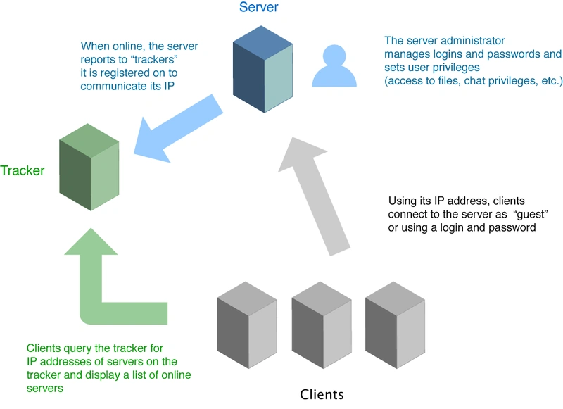 Category:Browse | Hotline Wiki | Fandom